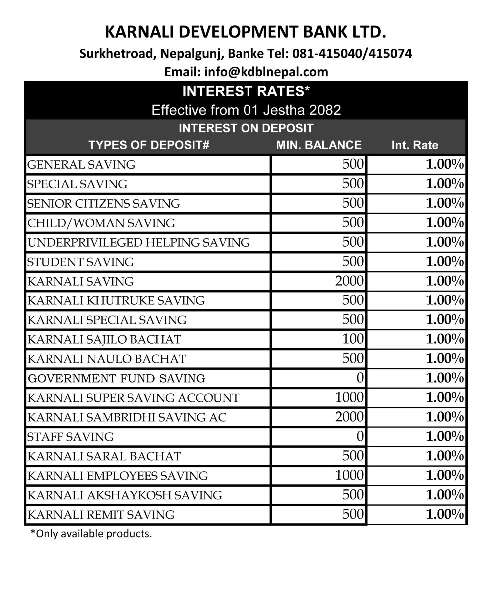 Karnali Development Bank Ltd (KDBL)