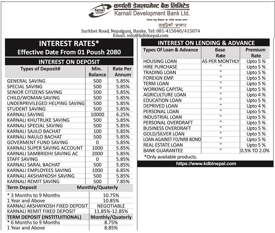 Karnali Development Bank Ltd (KDBL)
